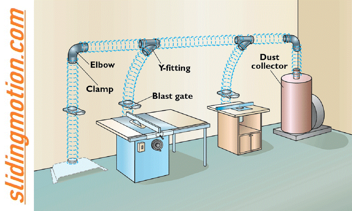 Dust Collection System Industrial Dust Collection System Slidingmotion