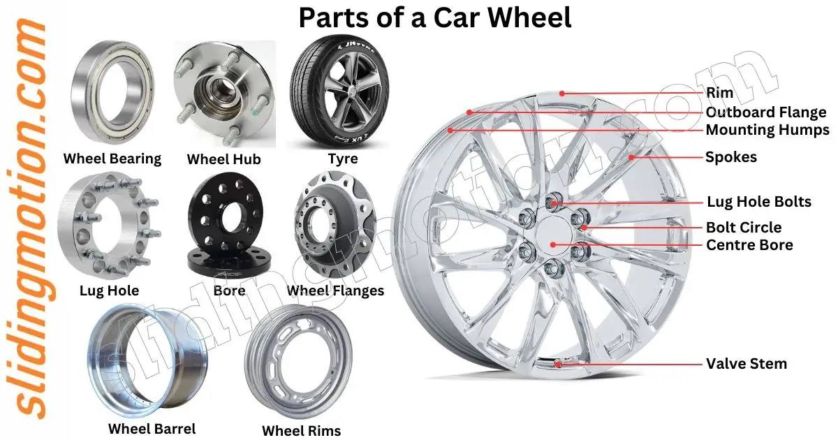 Discover 18 Key Parts of Car Wheel: Names, Functions & Diagram