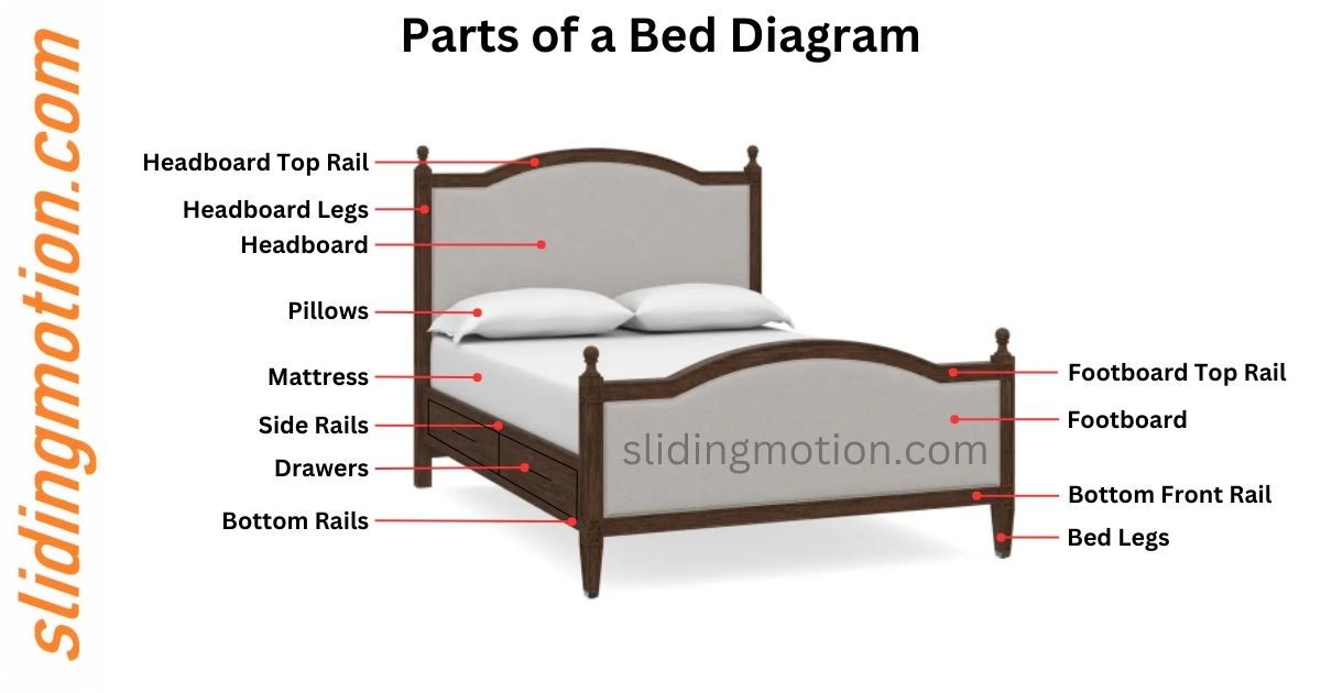 Guide On 12 Parts Of Ergonomic Bed For Better Sleep And Posture Guide On 12 Parts Of Ergonomic Bed For Better Sleep And Posture