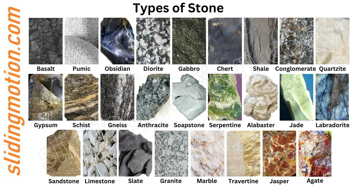 Explore 26 Types of Stones:Your ultimate guide with expert insights