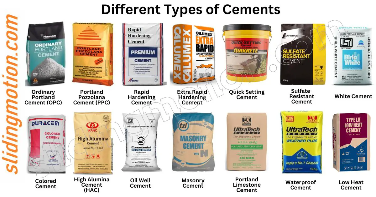 Complete Guide on 18 Types of Cement with Names & Pictures